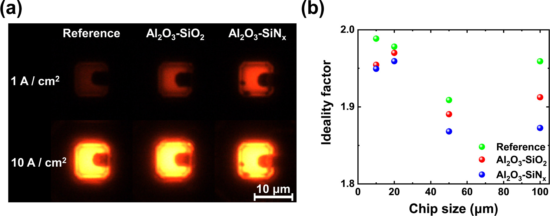 Improving the Electrical and Optical Characteristics of AlGaInP Red ...