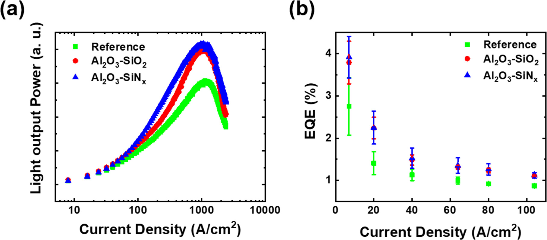 Improving the Electrical and Optical Characteristics of AlGaInP Red ...