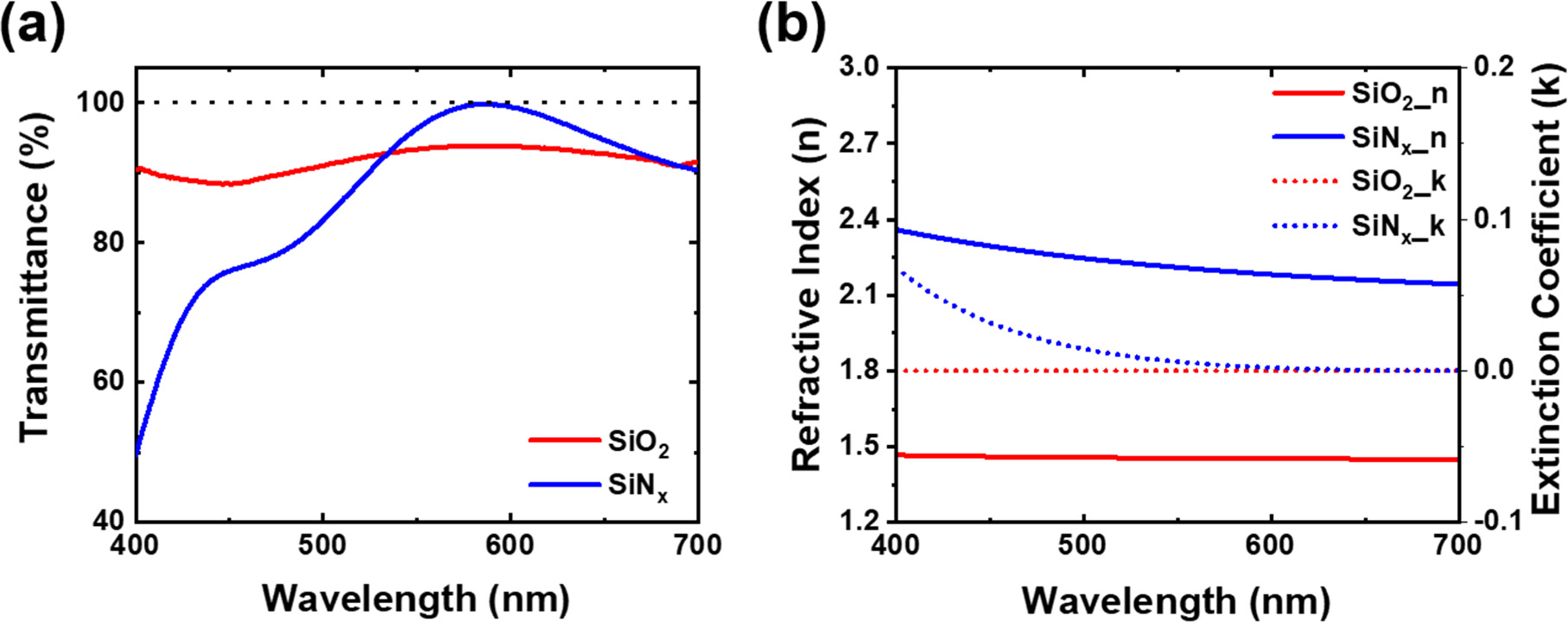 Improving the Electrical and Optical Characteristics of AlGaInP Red ...