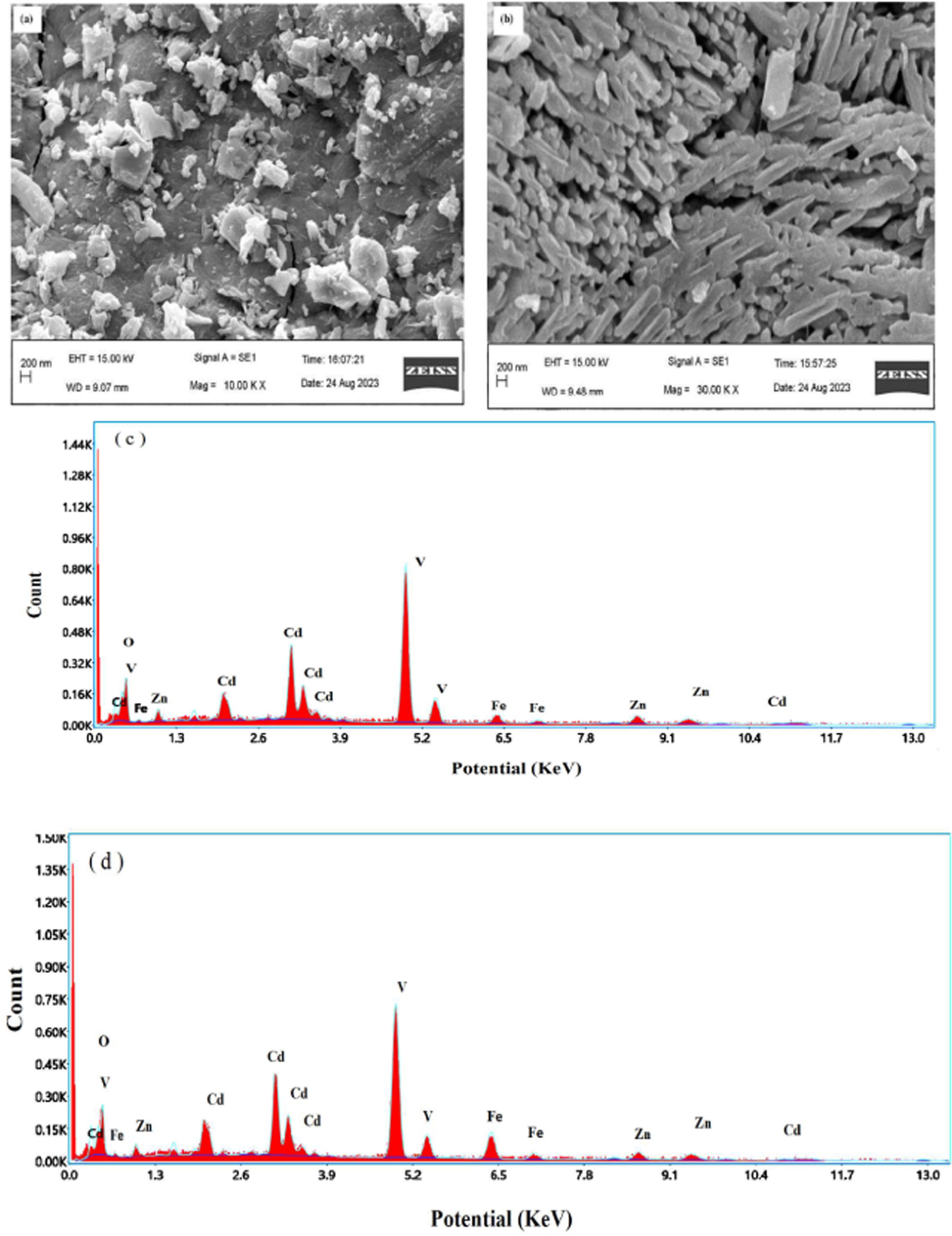 Dielectric Relaxation and AC Conductivity of Fe-Doped Glassy ...