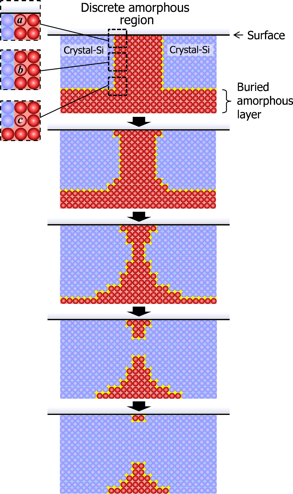 Two- and Three-Dimensional Recrystallization of Discrete Amorphous in ...