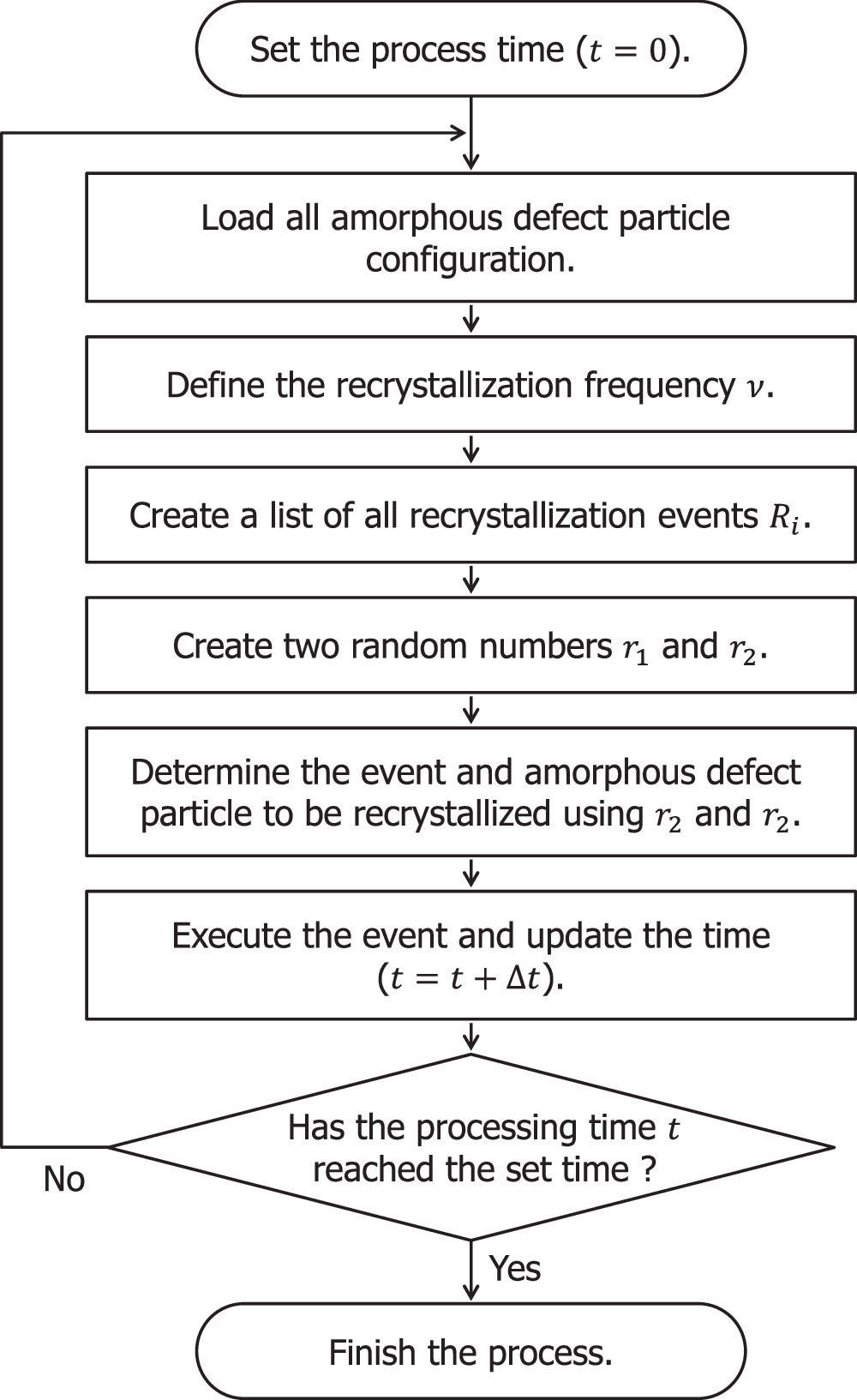 Two- and Three-Dimensional Recrystallization of Discrete Amorphous in ...
