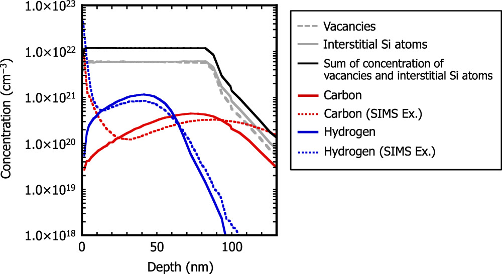 Two- and Three-Dimensional Recrystallization of Discrete Amorphous in ...