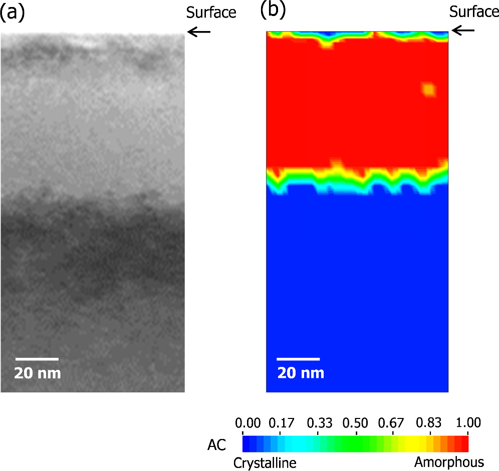 Two- and Three-Dimensional Recrystallization of Discrete Amorphous in ...