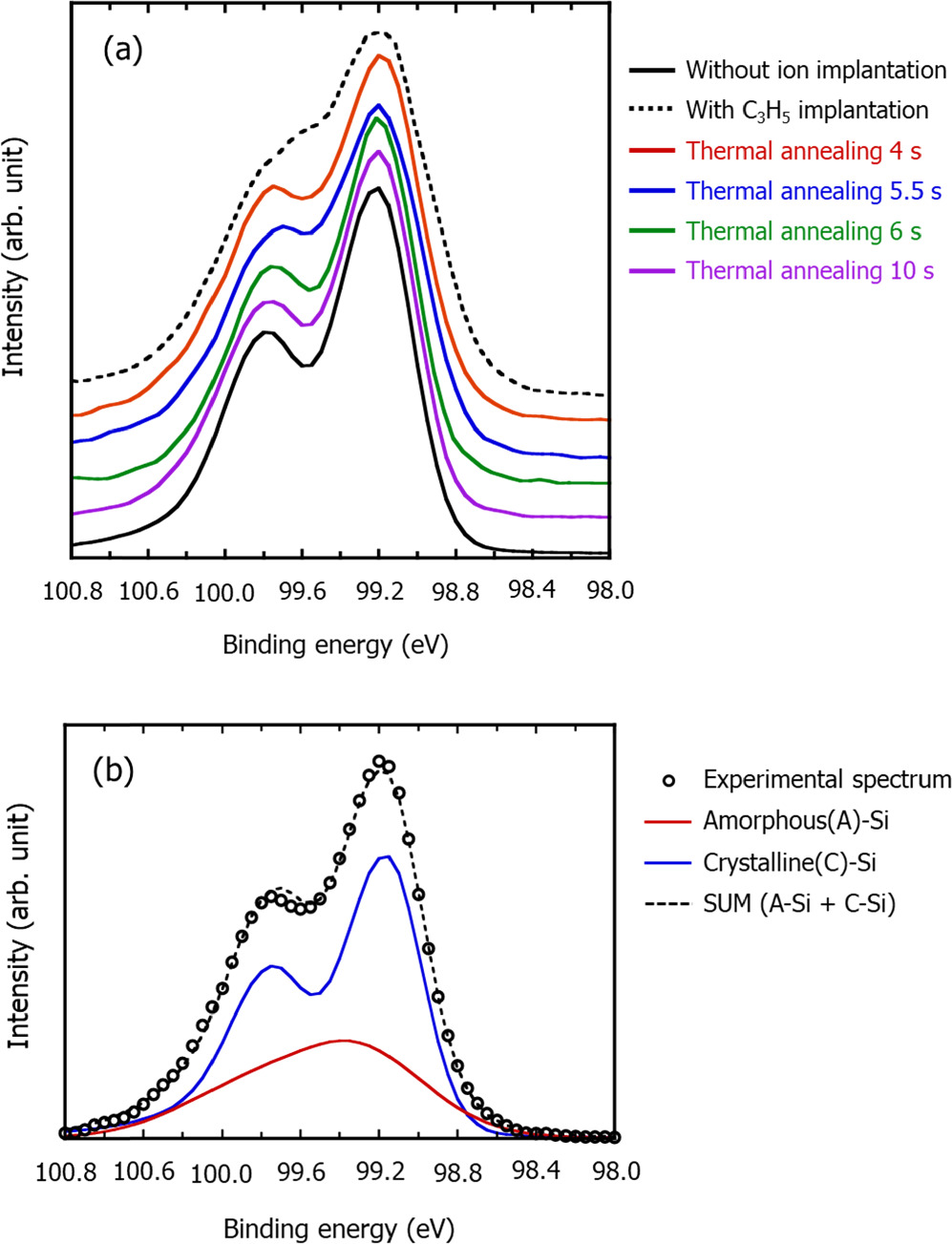 Two- and Three-Dimensional Recrystallization of Discrete Amorphous in ...