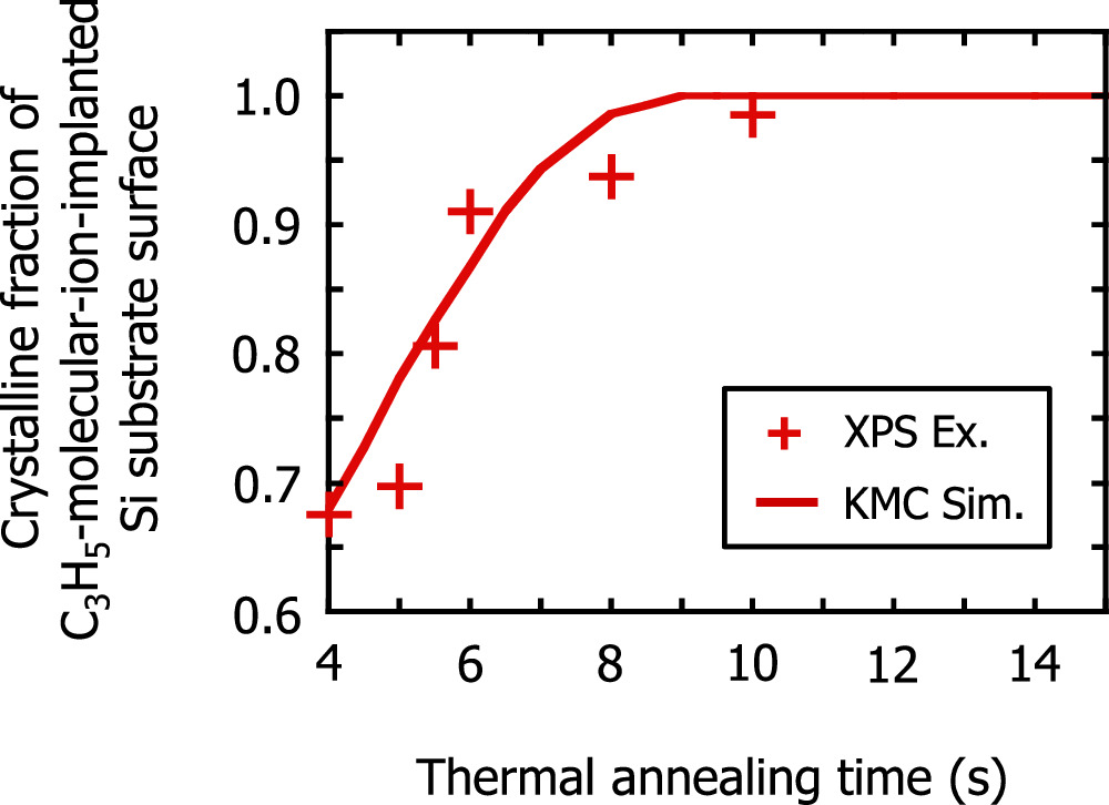 Two- and Three-Dimensional Recrystallization of Discrete Amorphous in ...
