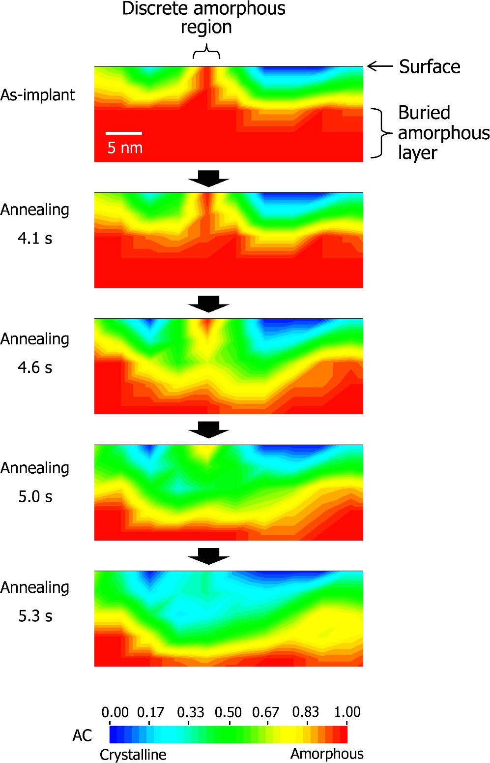 Two- and Three-Dimensional Recrystallization of Discrete Amorphous in ...