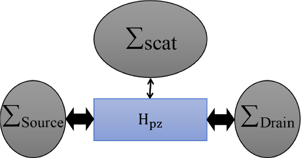 A Compact Model for Carbon Nanotube Field Effect Transistors ...