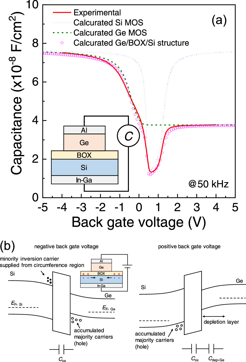 Development of Ge Isotropic Wet Etching Solution and its Application to ...