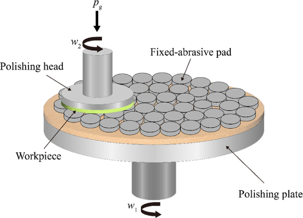 Kinetic Modeling and Material Removal Mechanism Analysis of Fixed ...