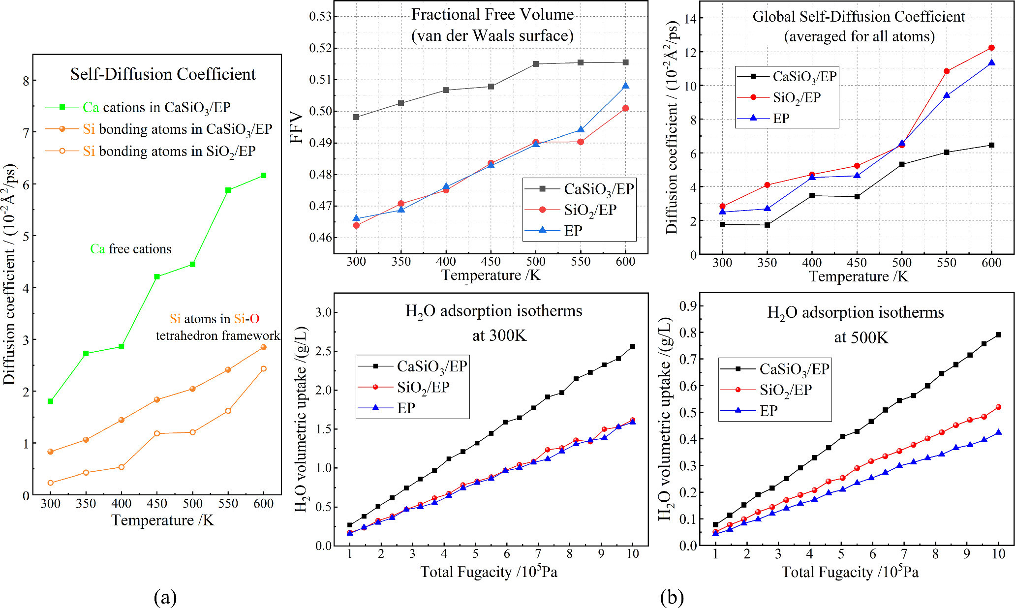 Charge-Traps, Thermal Stability and Water-Uptakes of CaSiO3/EP and SiO2 ...