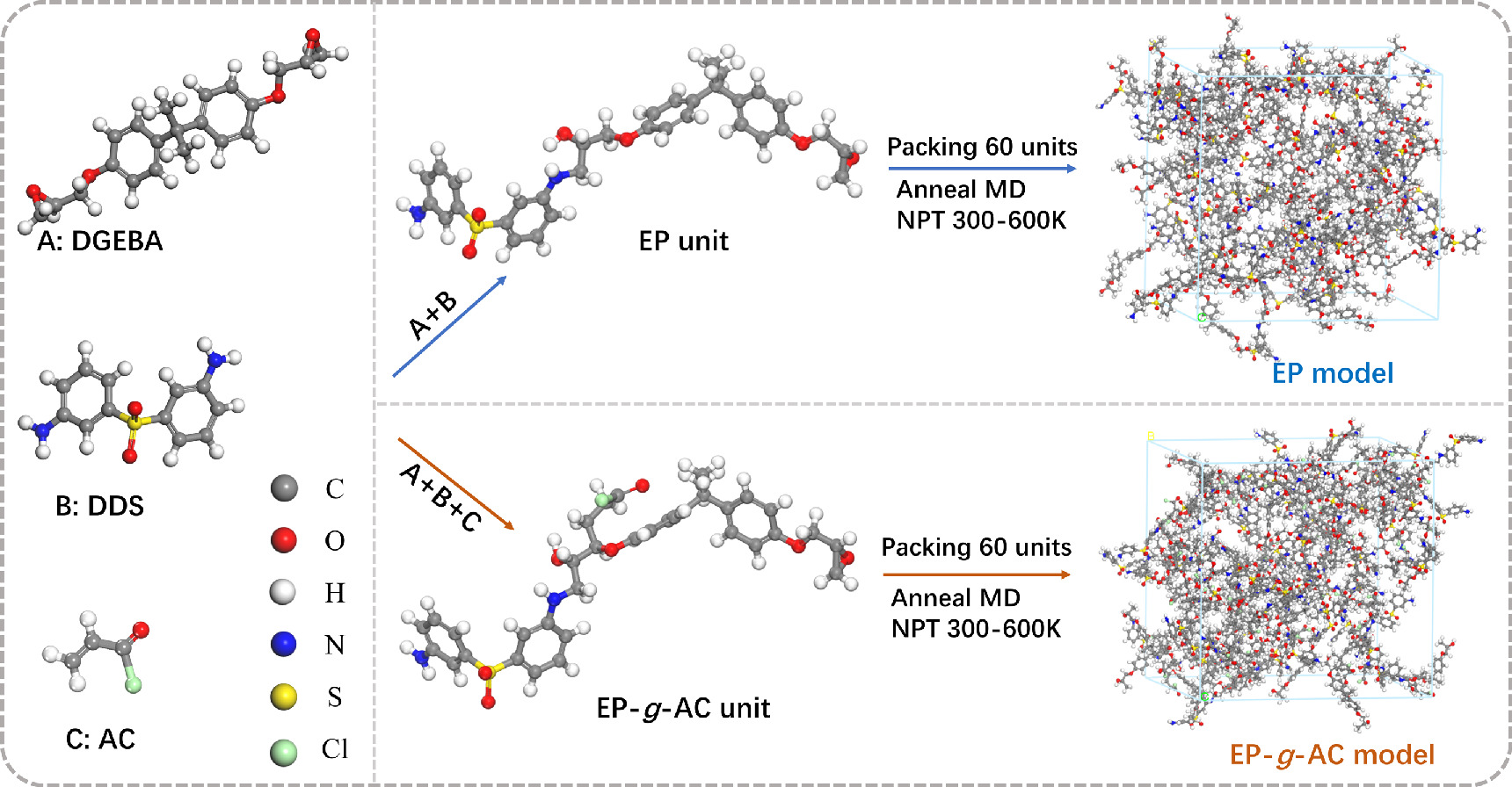 Molecular Dynamics Simulations on Epoxy Resin Composite via Grafting ...