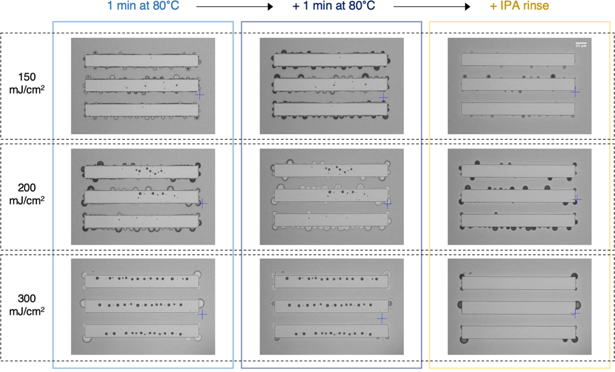 Chemically Amplified, Dry-Develop Poly(aldehyde) Photoresist - IOPscience