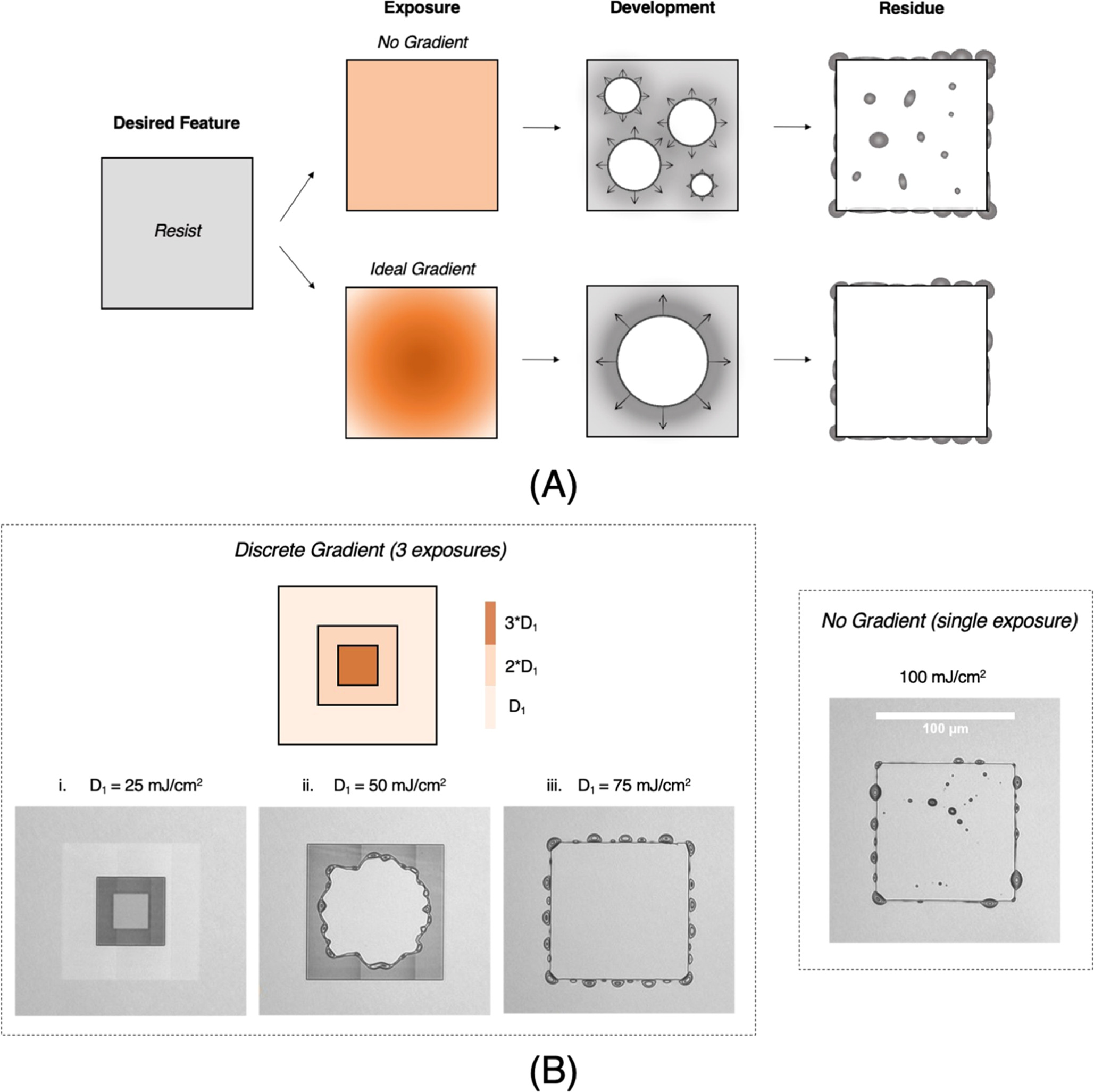 Chemically Amplified, Dry-Develop Poly(aldehyde) Photoresist - IOPscience