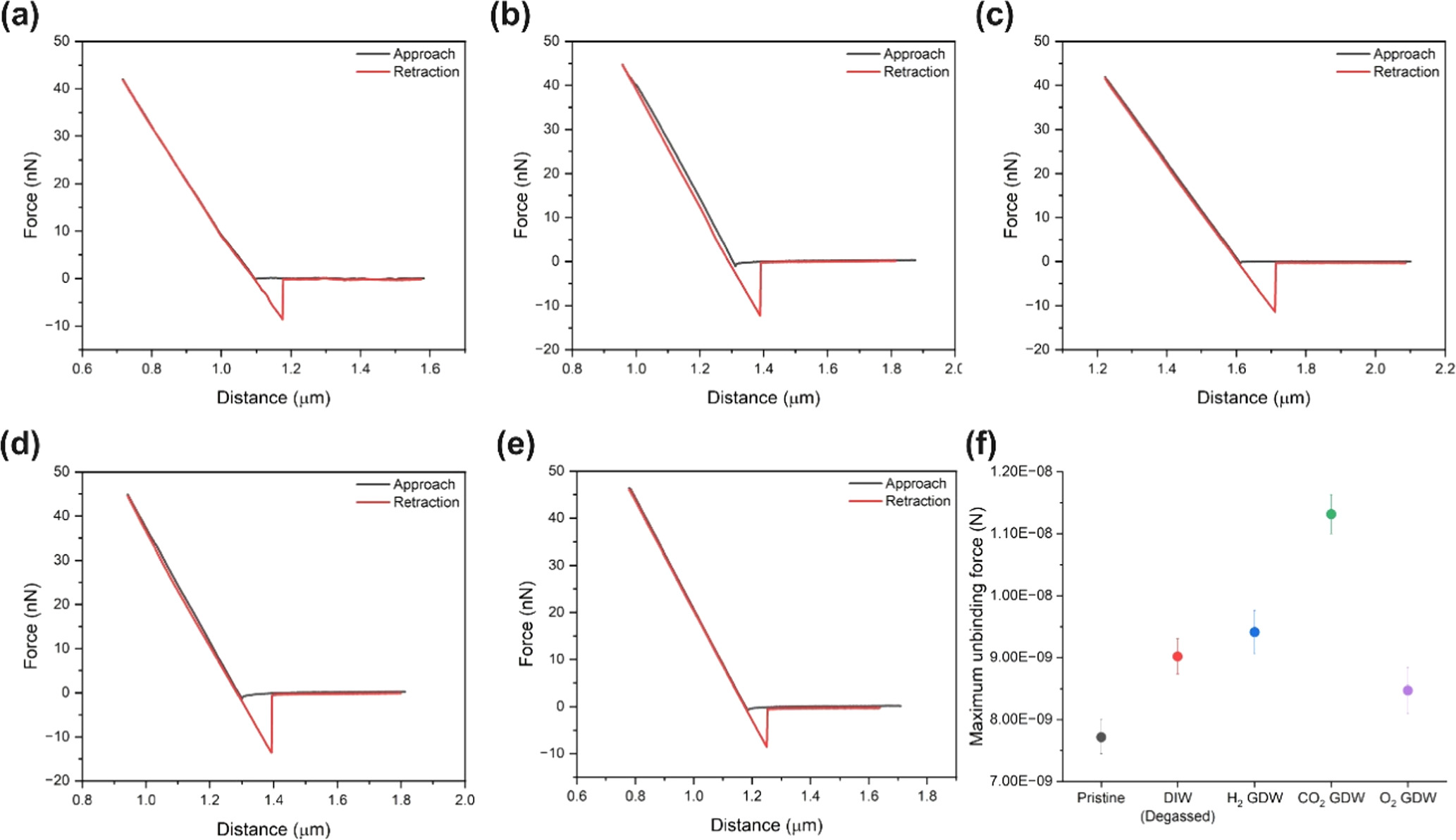 Effects of Gas-Dissolved Water for Ceria Nanoparticles on the SiO2 Film ...