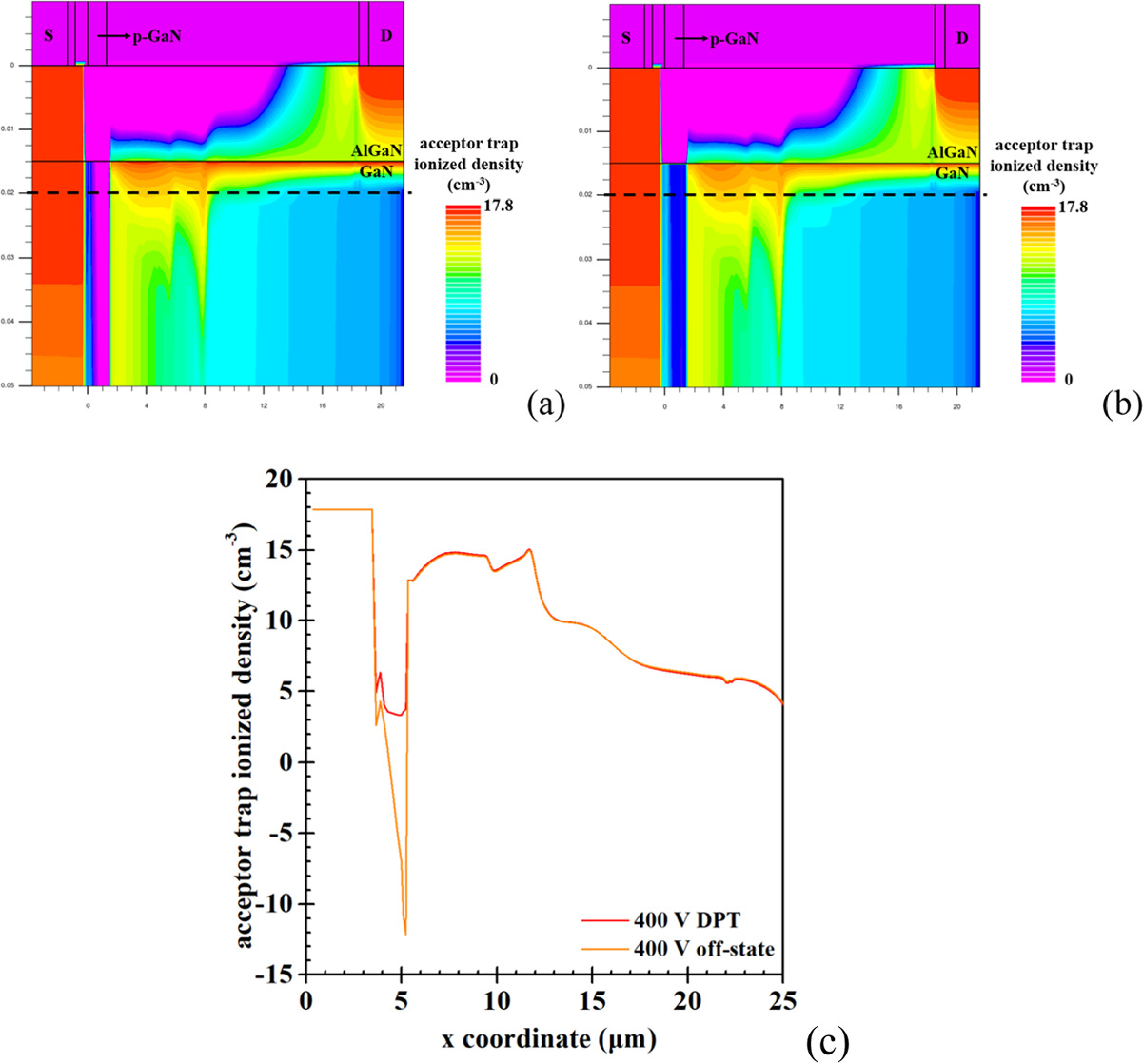 Threshold Voltage Instability After Double Pulse Test Under Different ...