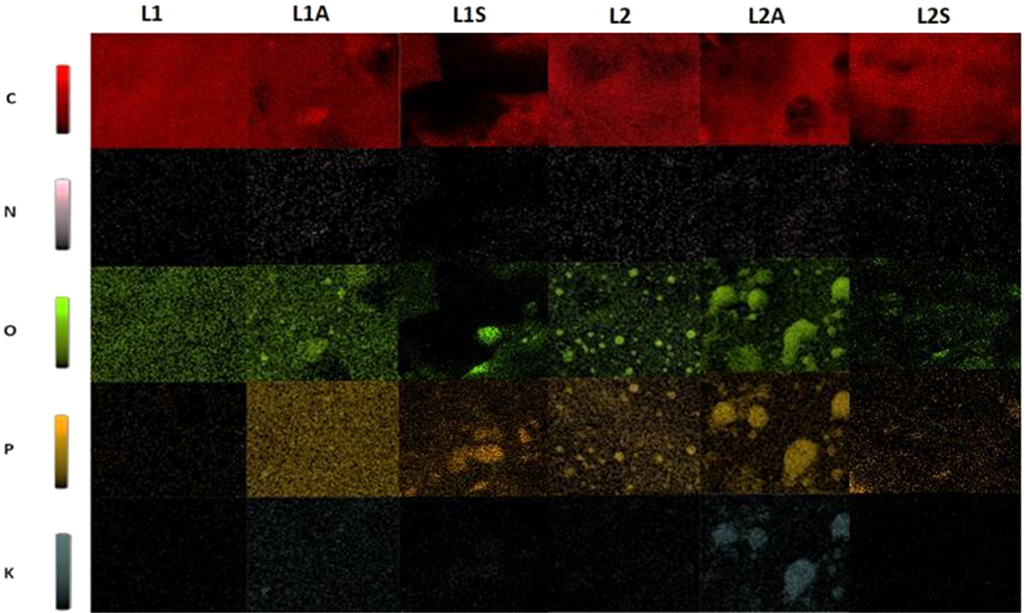 Comparative Study of Chemical Activation and Physical Activation ...