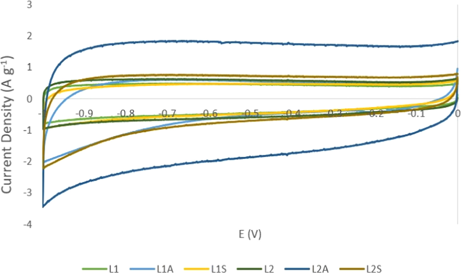 Comparative Study of Chemical Activation and Physical Activation ...