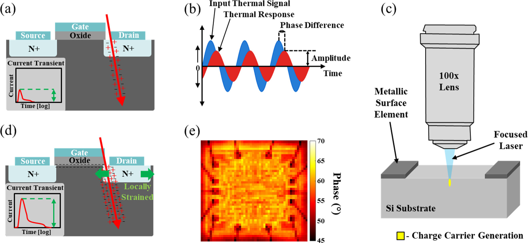 Localized Stress Effects on the Single Event Effects Sensitivity of ...