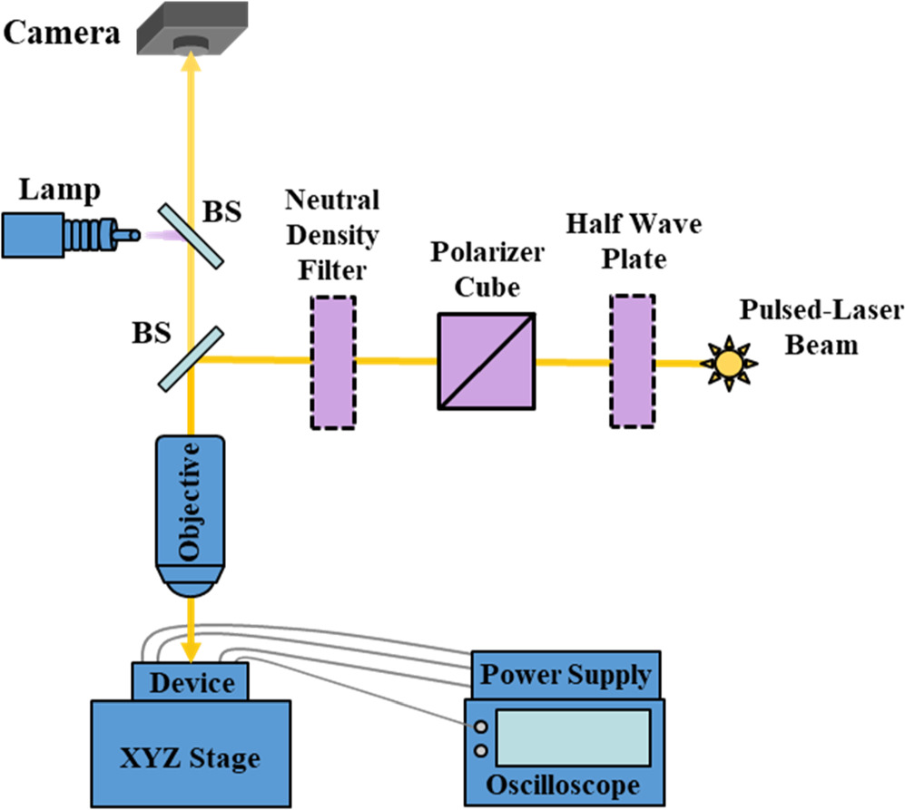 Localized Stress Effects on the Single Event Effects Sensitivity of Microelectronics - IOPscience