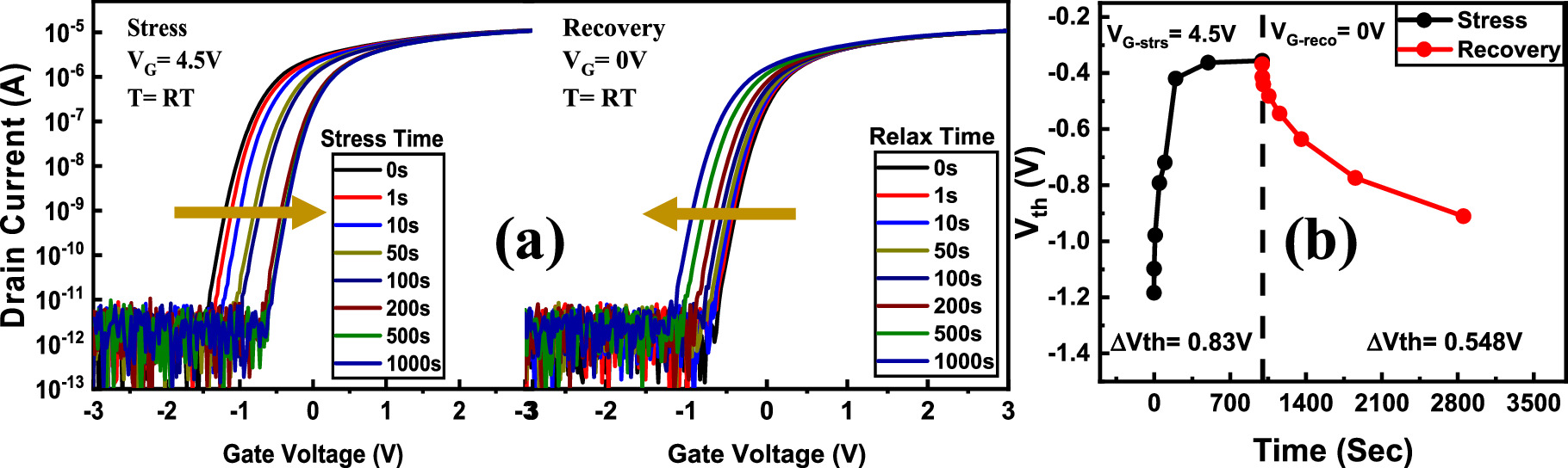 Temperature Dependent Anomalous Threshold Voltage Modulation of a-IGZO ...