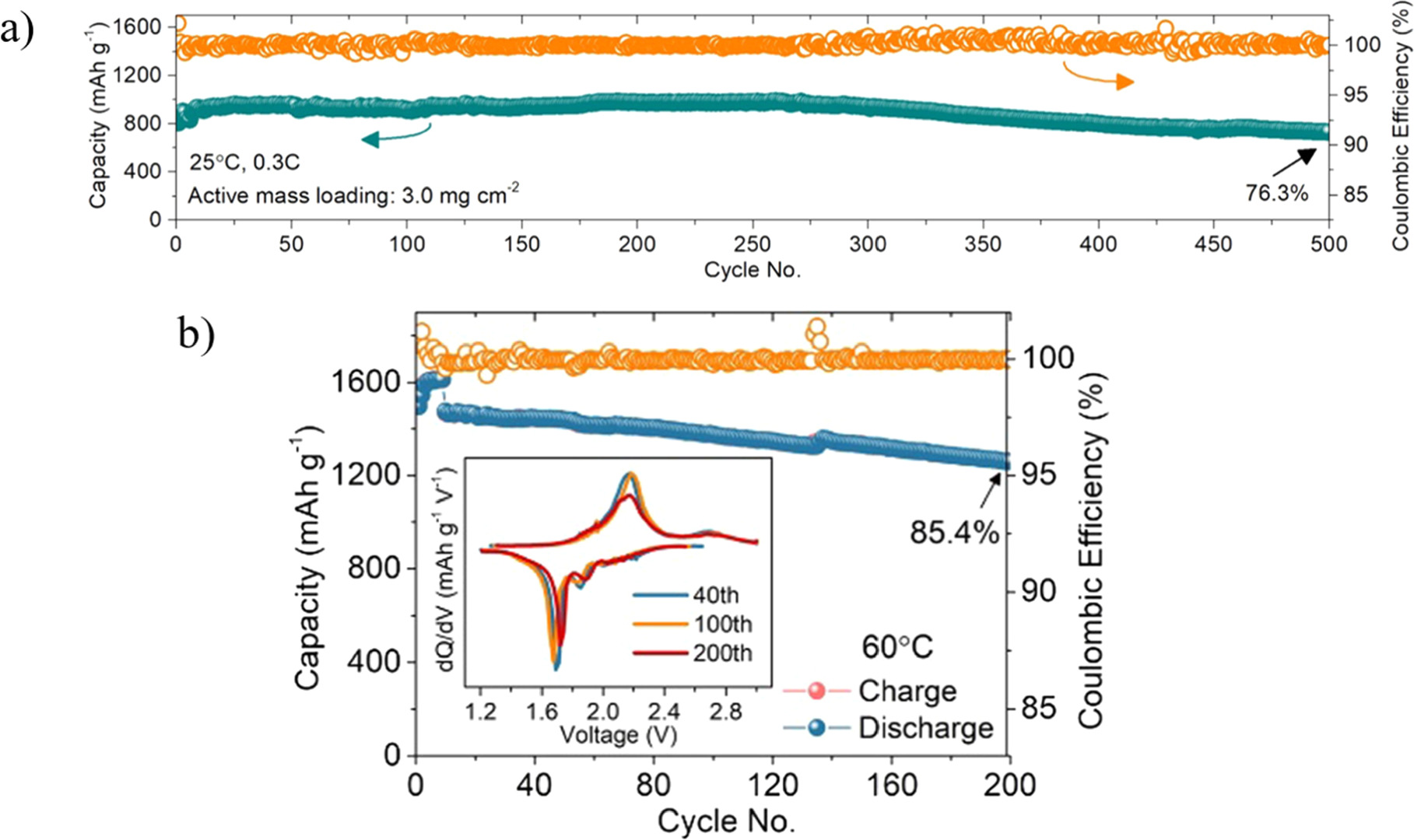 Review—Recent Advancements in Sulfide Solid Electrolytes for All-Solid ...