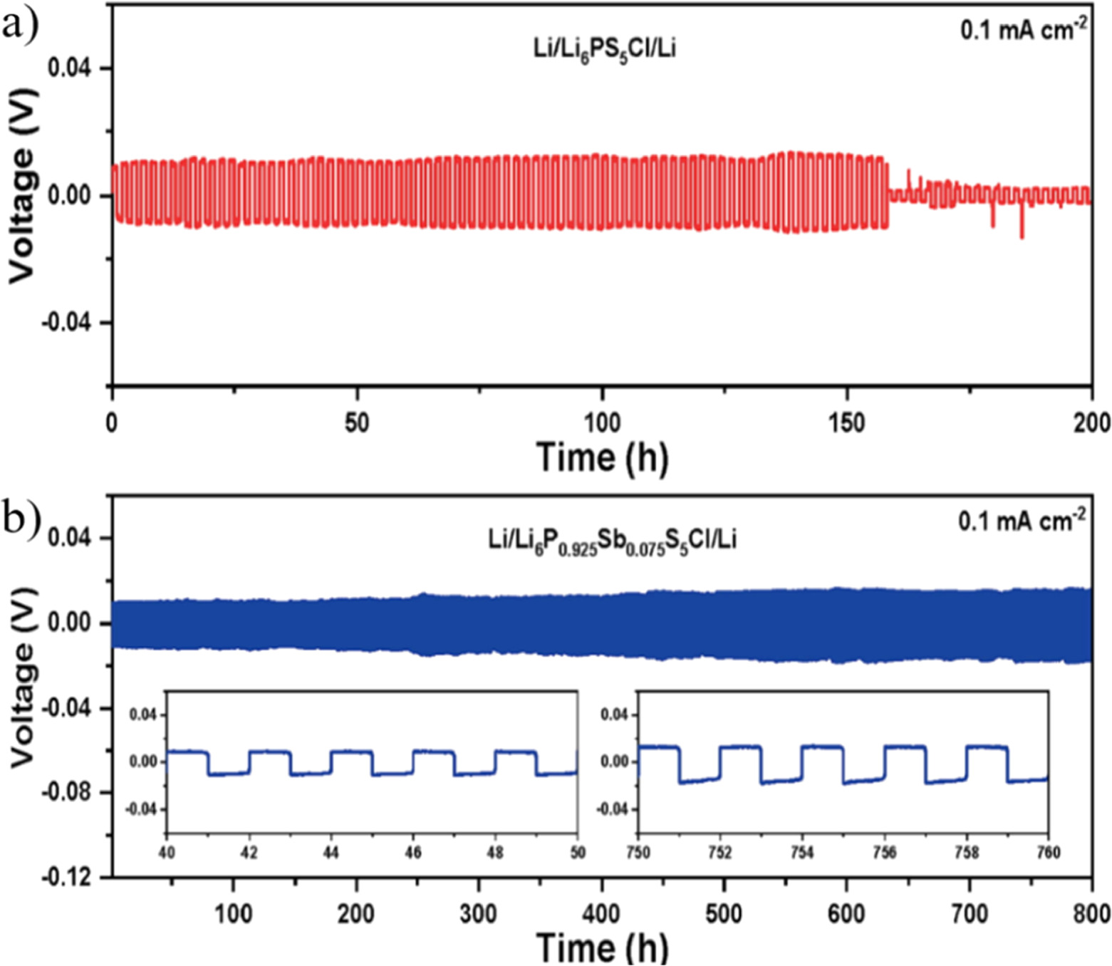 Review—Recent Advancements in Sulfide Solid Electrolytes for All-Solid ...