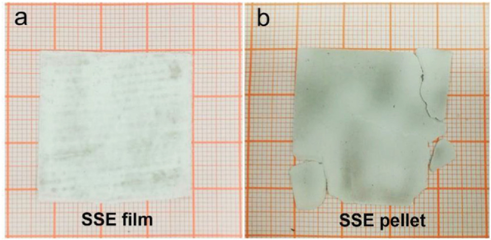 Review—Recent Advancements in Sulfide Solid Electrolytes for All-Solid ...