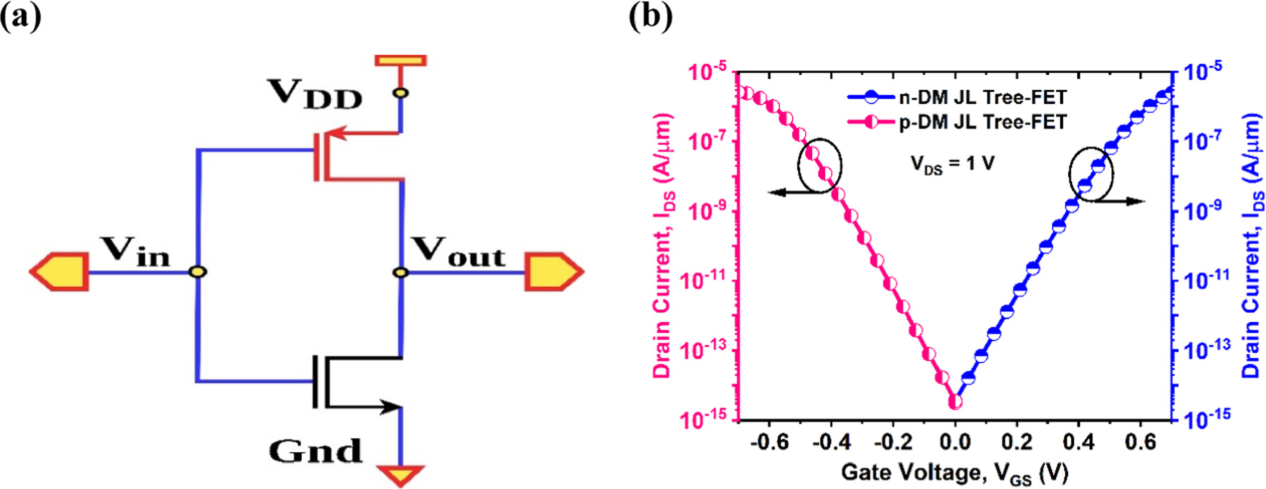 Optimizing Device Dimensions for Dual Material Junctionless Tree-FET: A ...