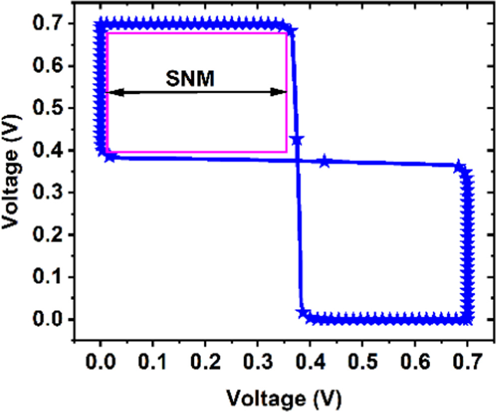 Optimizing Device Dimensions for Dual Material Junctionless Tree-FET: A ...