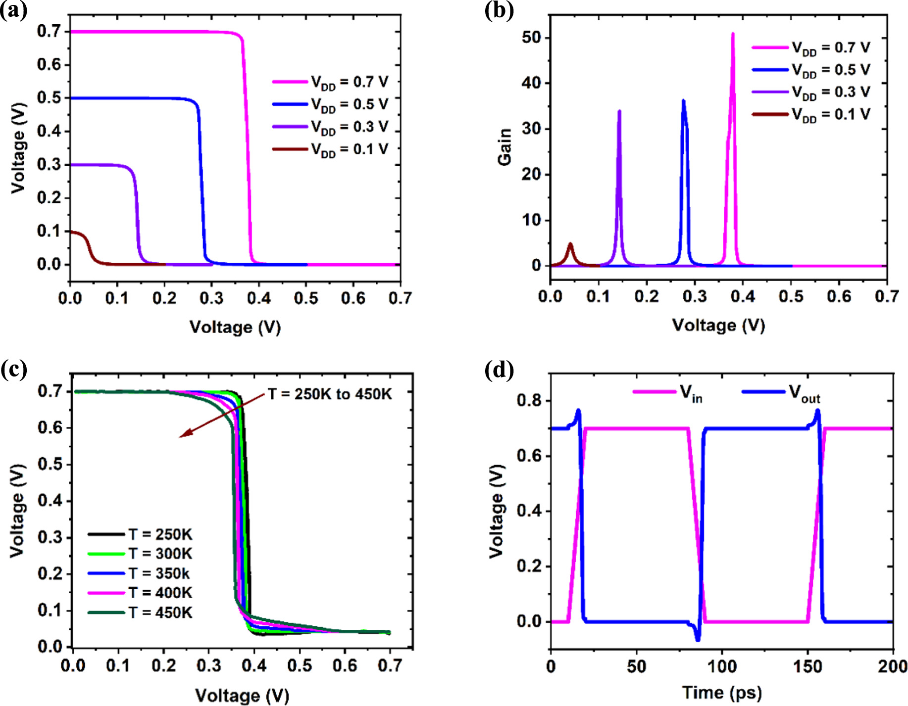 Optimizing Device Dimensions for Dual Material Junctionless Tree-FET: A ...