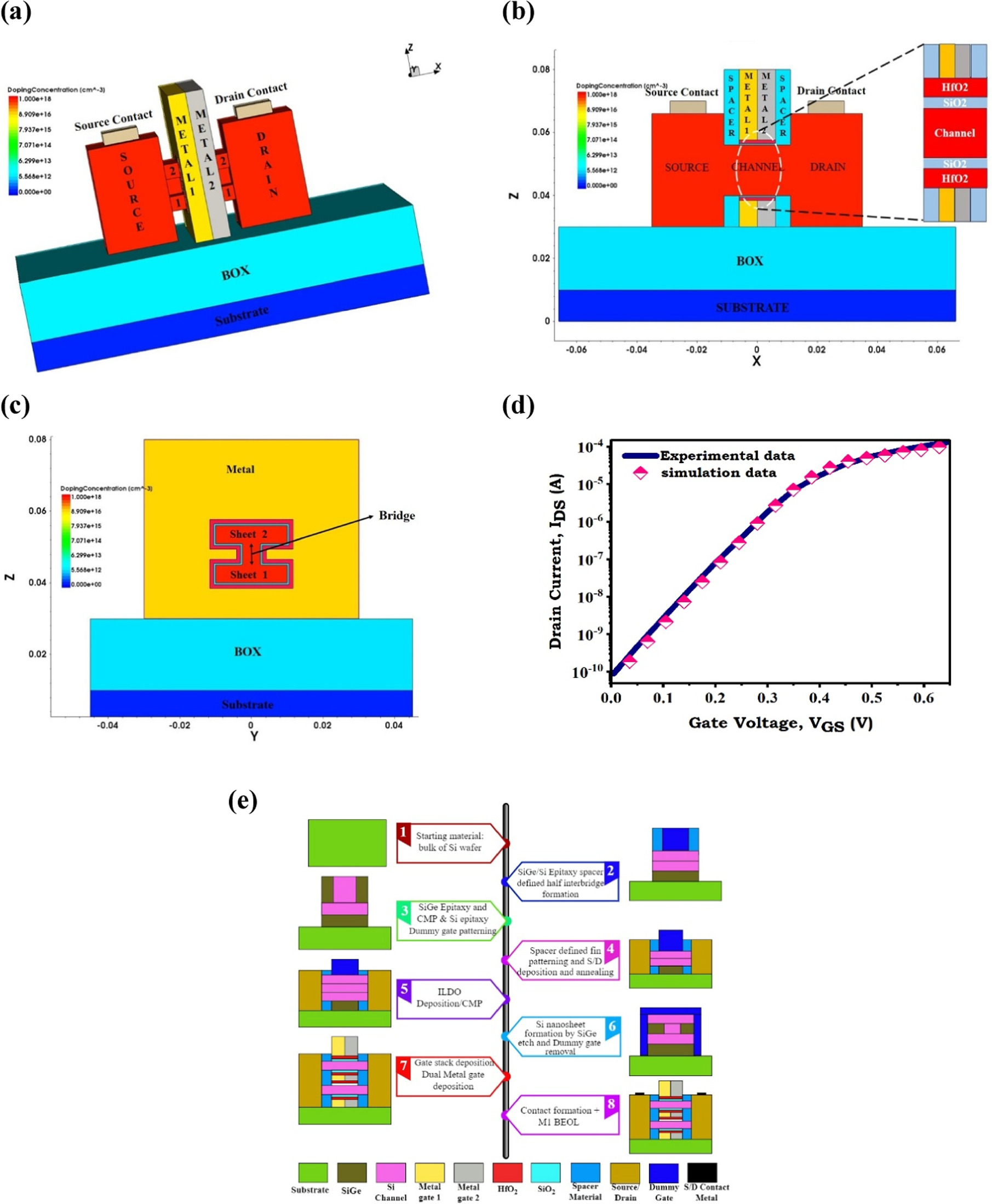Optimizing Device Dimensions for Dual Material Junctionless Tree-FET: A ...