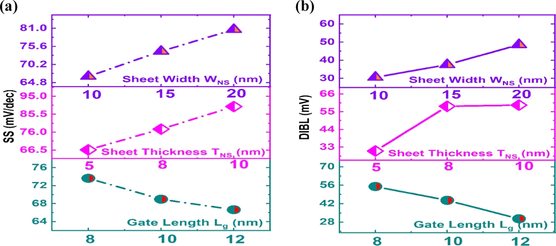 Optimizing Device Dimensions for Dual Material Junctionless Tree-FET: A ...