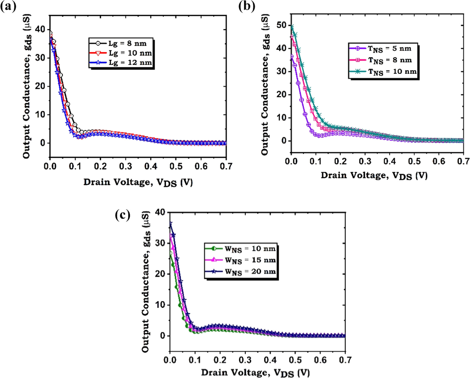Optimizing Device Dimensions for Dual Material Junctionless Tree-FET: A ...