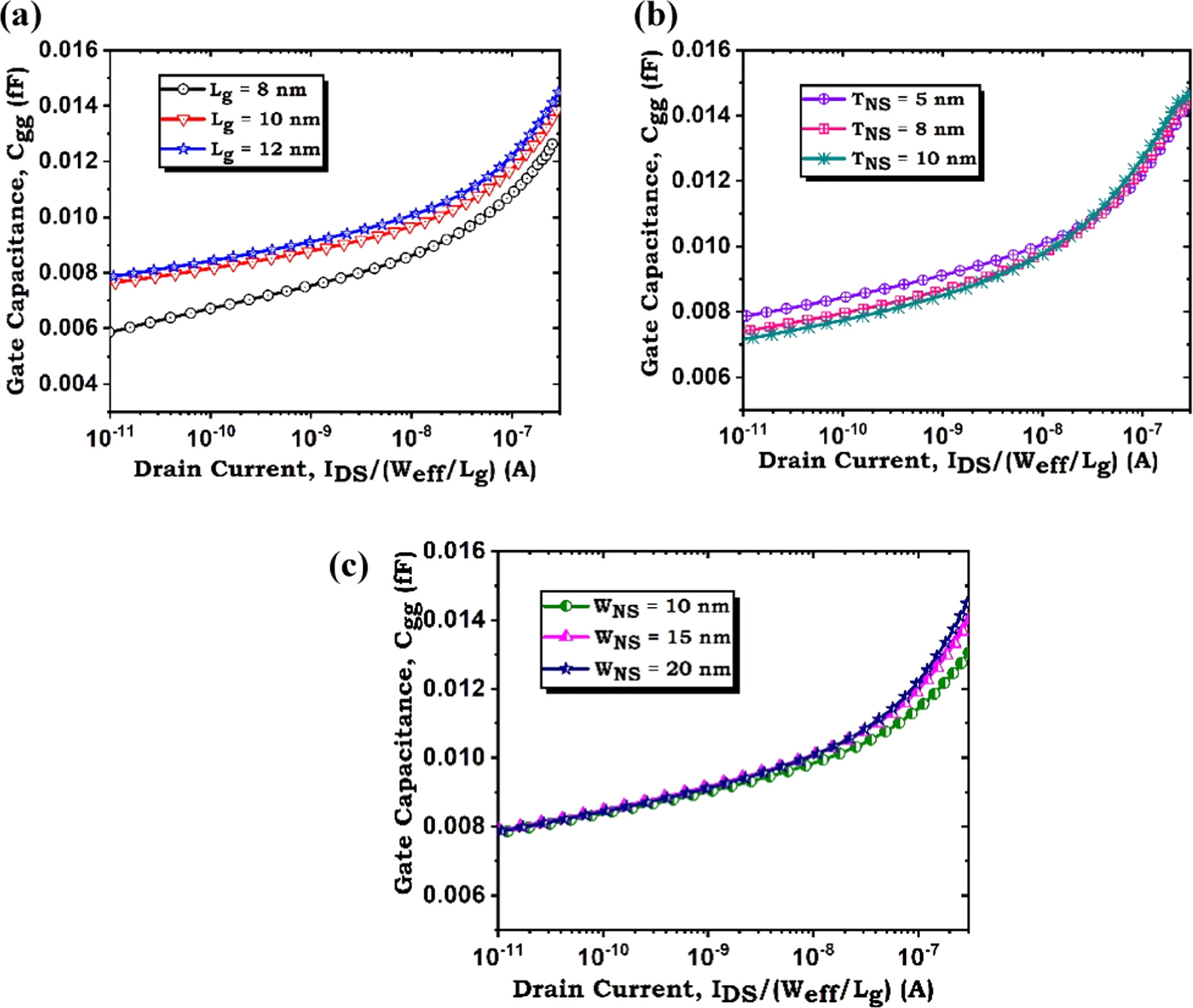 Optimizing Device Dimensions for Dual Material Junctionless Tree-FET: A ...