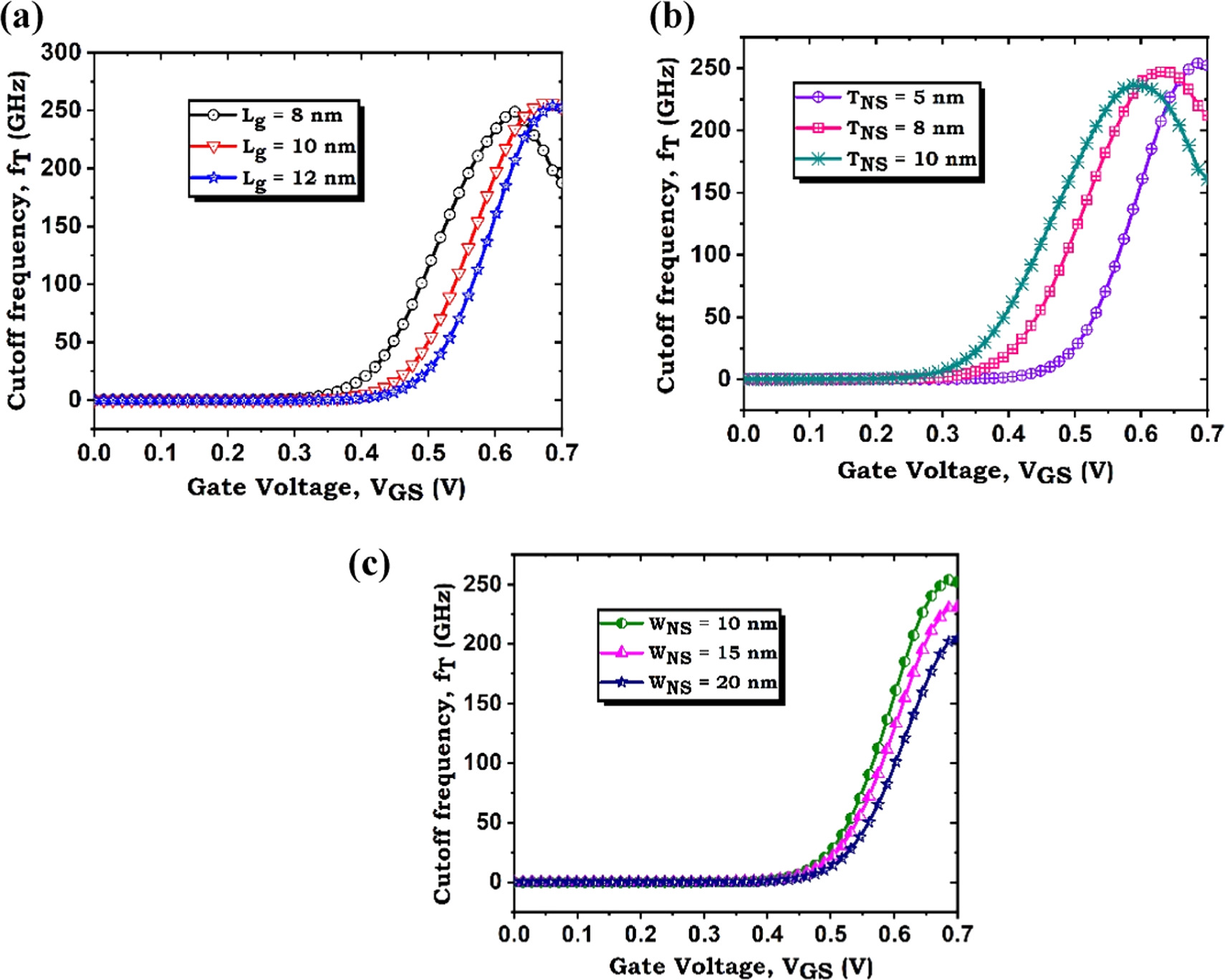 Optimizing Device Dimensions for Dual Material Junctionless Tree-FET: A ...