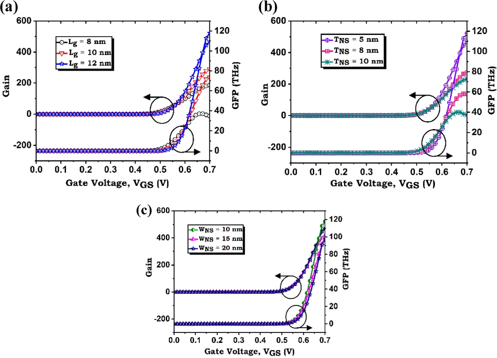 Optimizing Device Dimensions for Dual Material Junctionless Tree-FET: A ...