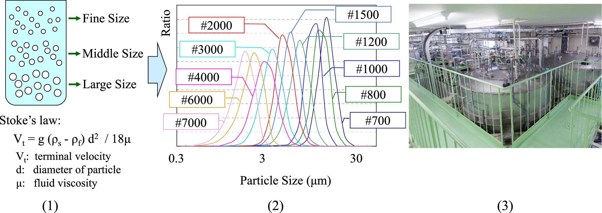 Origin and Innovations of CMP Slurry - IOPscience