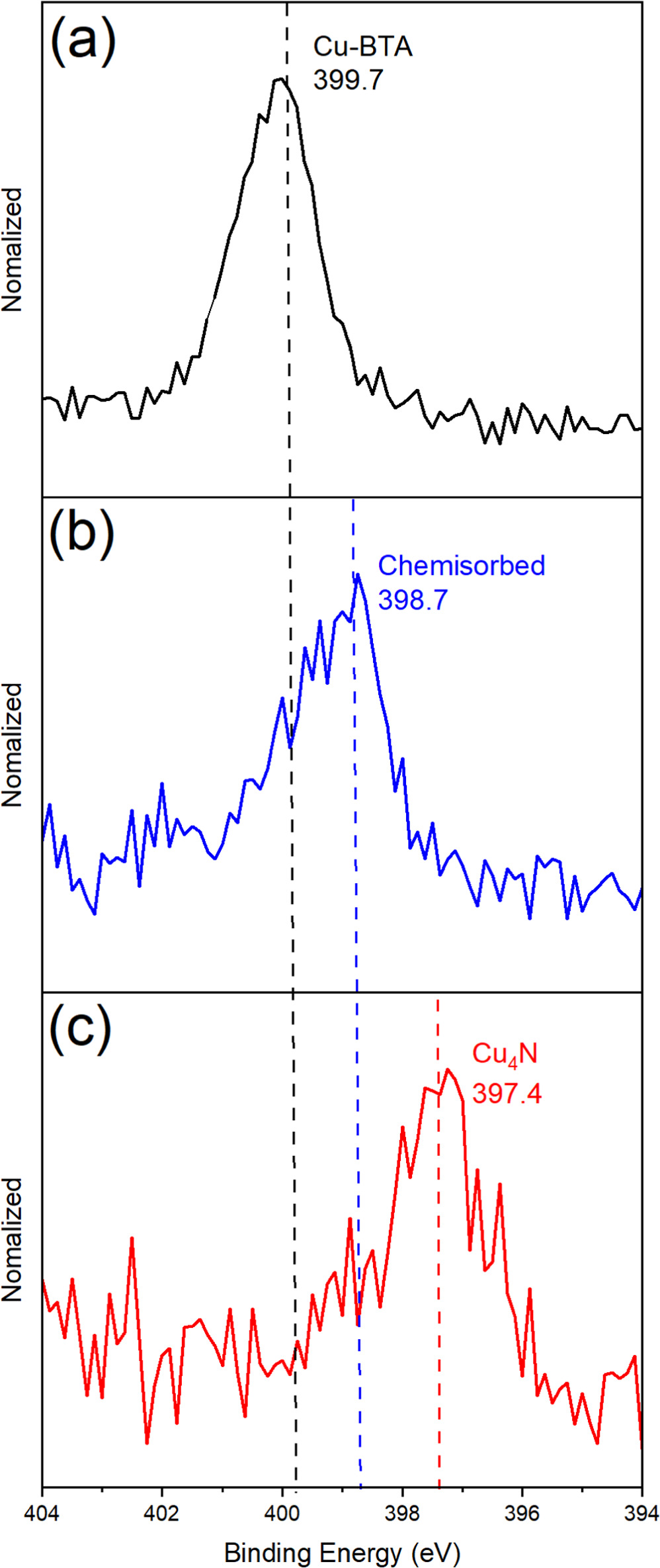 Minimizing Recess of Cu Pad on Hybrid Bonding with SiCN via Non ...