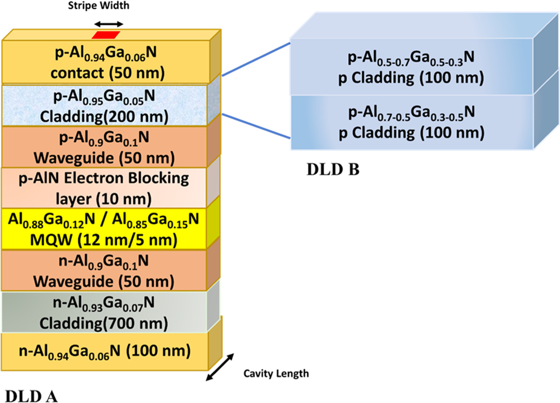 High-Power and High-Efficiency 221 nm AlGaN Far Ultraviolet Laser ...