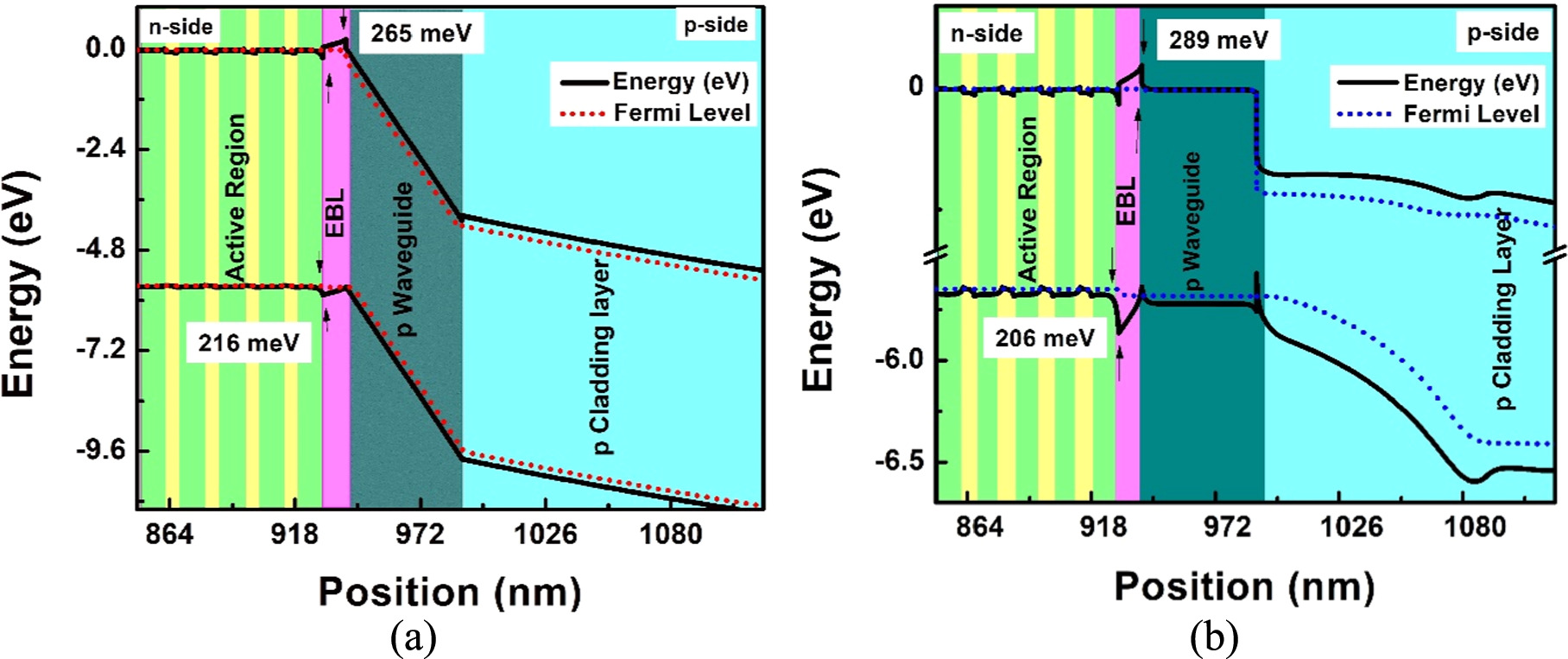 High-Power and High-Efficiency 221 nm AlGaN Far Ultraviolet Laser ...