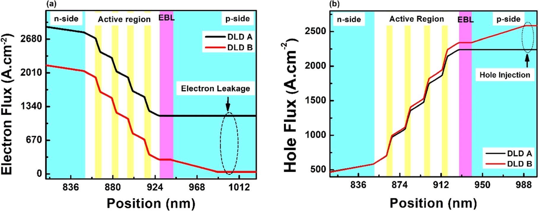 High-Power and High-Efficiency 221 nm AlGaN Far Ultraviolet Laser ...