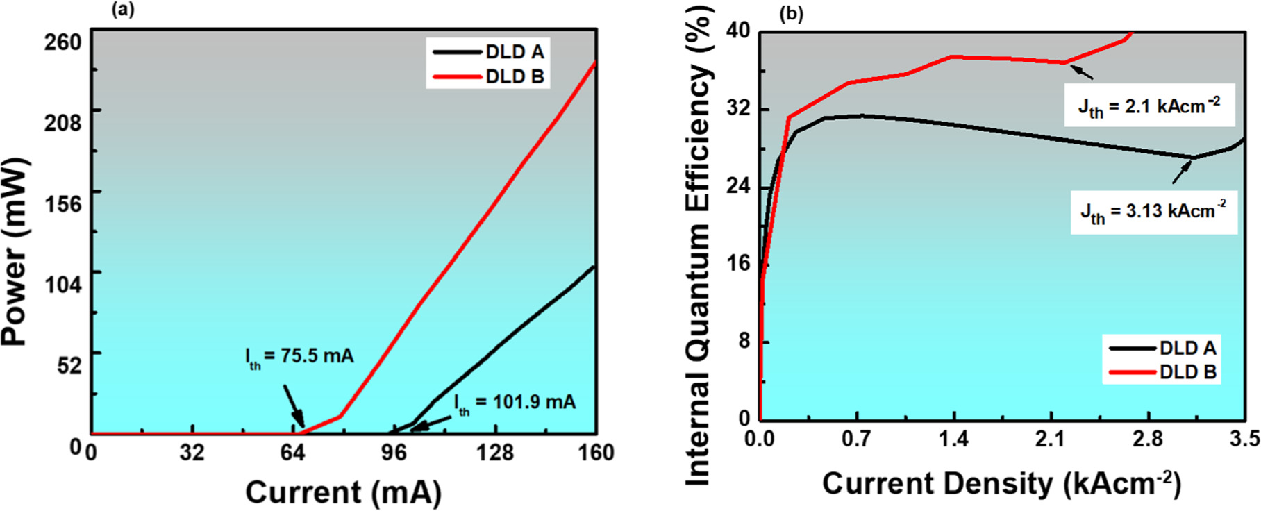 High-Power and High-Efficiency 221 nm AlGaN Far Ultraviolet Laser ...