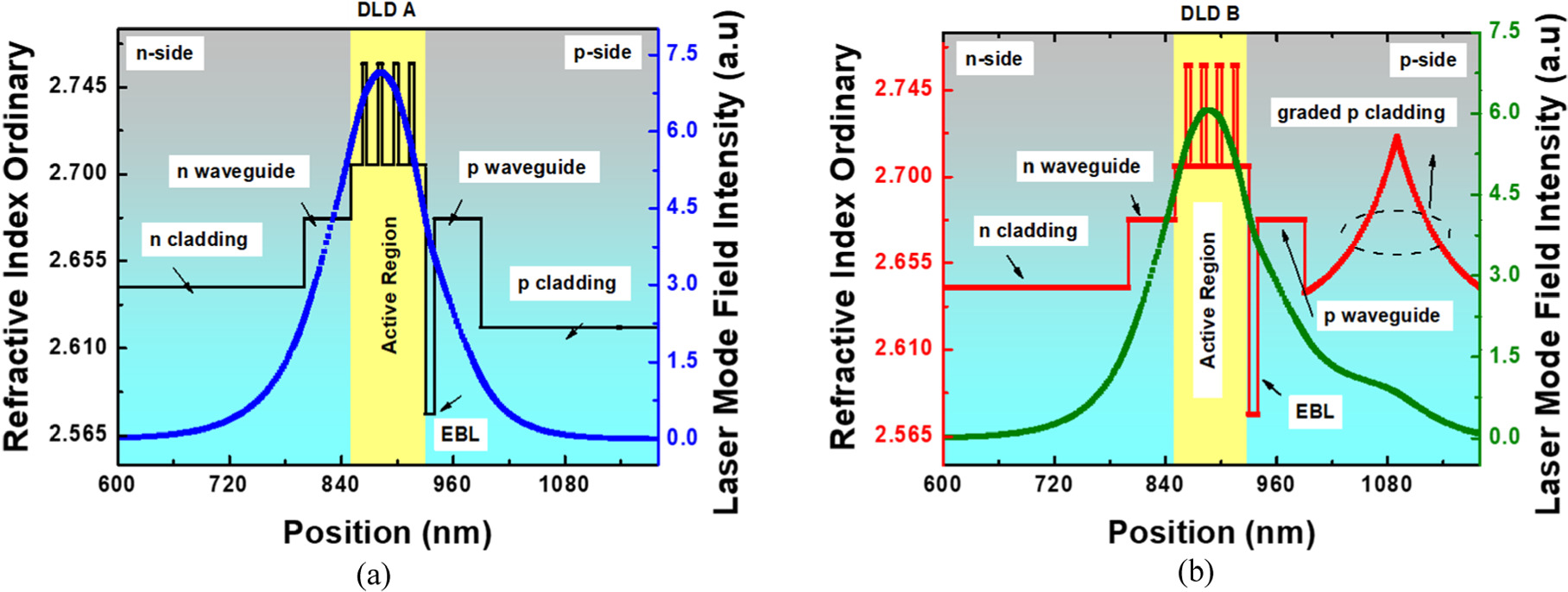 High-Power and High-Efficiency 221 nm AlGaN Far Ultraviolet Laser ...
