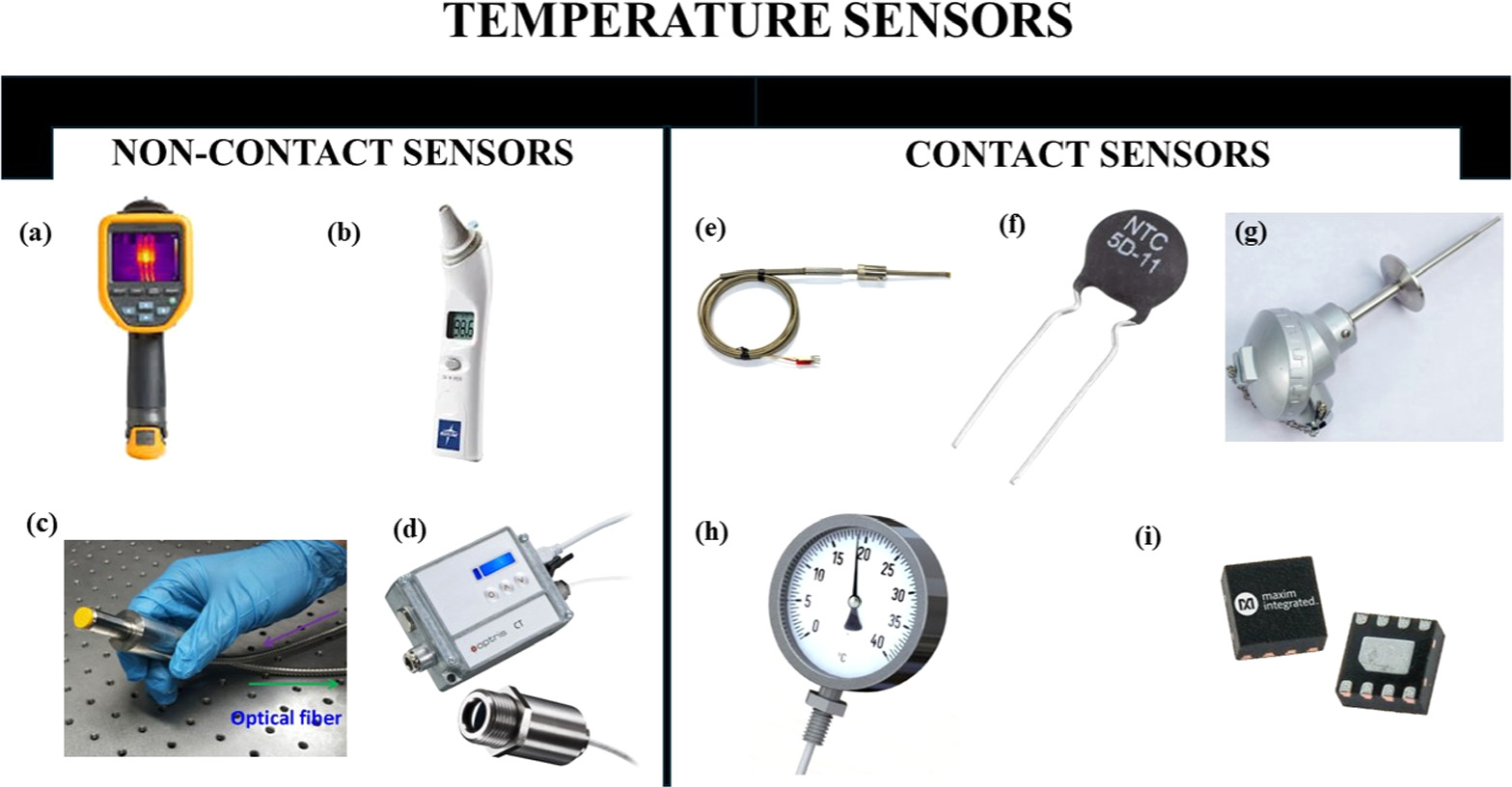 Review—Structural and Optical Interpretations on Phosphor-Based Optical ...