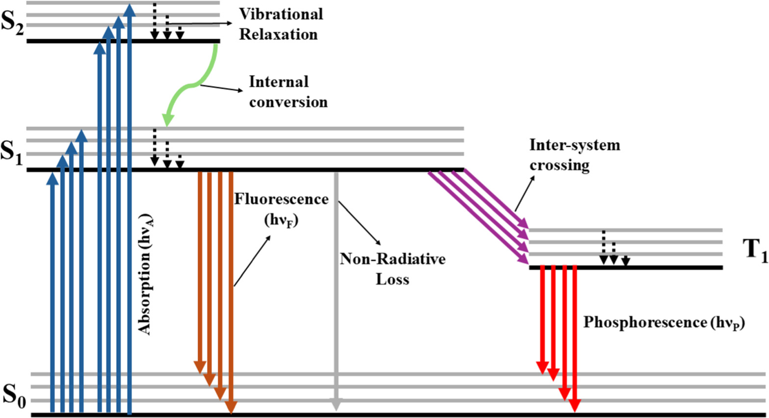 Review—Structural and Optical Interpretations on Phosphor-Based Optical ...