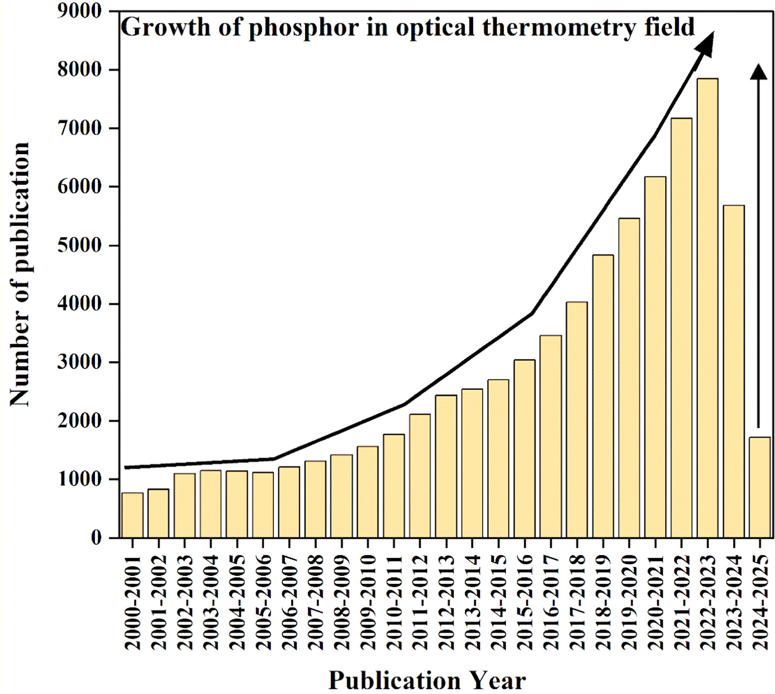 Review—Structural and Optical Interpretations on Phosphor-Based Optical ...