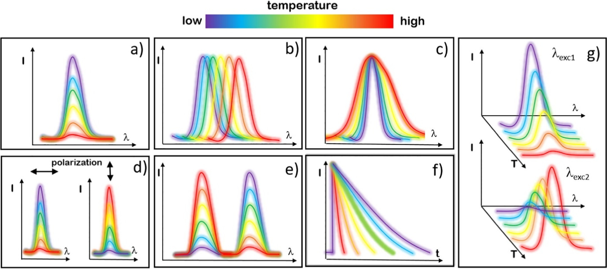 Review—Structural and Optical Interpretations on Phosphor-Based Optical ...