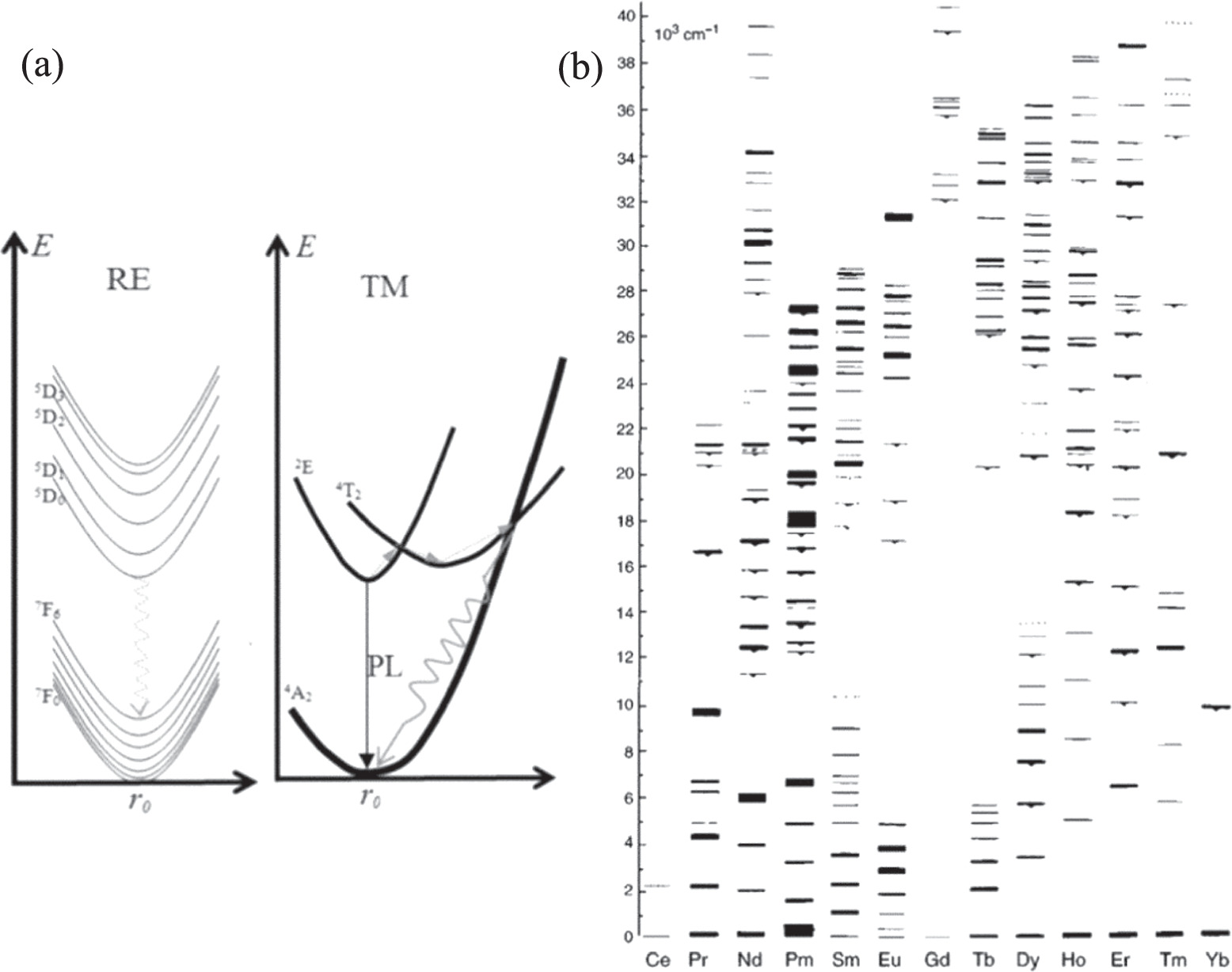 Review—Structural and Optical Interpretations on Phosphor-Based Optical ...