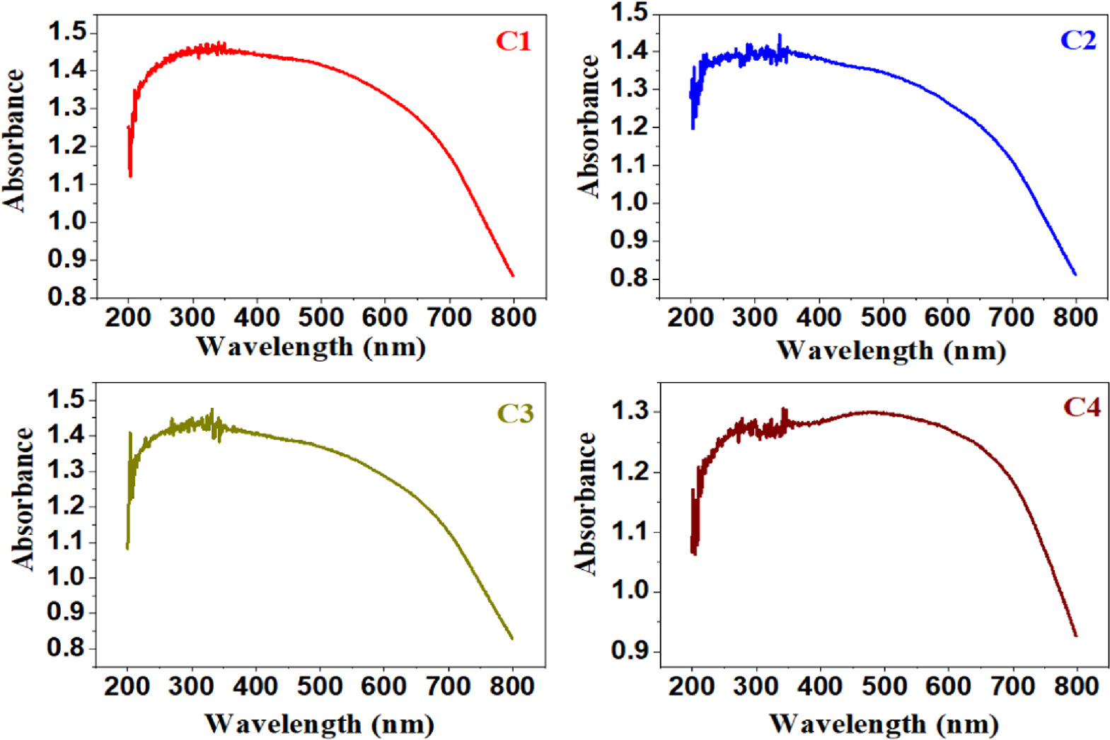 A New Class of Multifunctional CoDyzFe2−zO4 Magnetic Nanomaterials ...